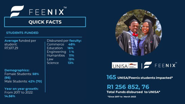 The Unisa-Feenix Trust partnership benefits 165 students